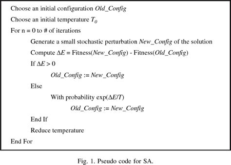 Great Deluge Algorithm Semantic Scholar