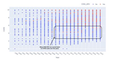 In Depth Look Into Data Driven Science Behind Qualys Trurisk Qualys Security Blog