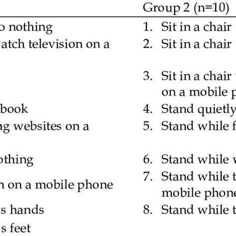 Sedentary Behaviors And Light Intensity Physical Activities Performed Download Scientific