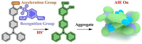 An Aggregation‐induced Emission‐based Fluorescence Turn‐on Probe For