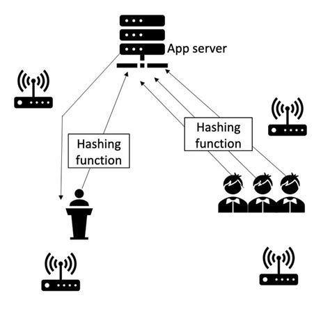 The Flowchart Of Lora Tracking System Download Scientific Diagram