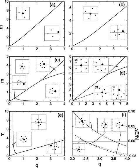 Figure 1 From Influence Of A Defect Particle On The Structure Of A
