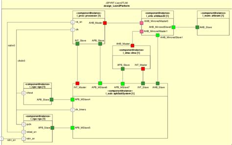 18 Design Of Ip Xact Top Level Component Download Scientific Diagram