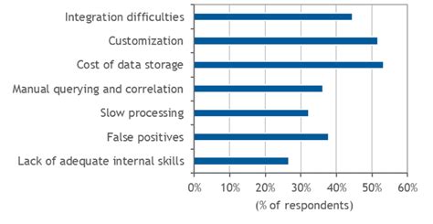 Log Analytics Role In Modern IT Infrastructures Coralogix