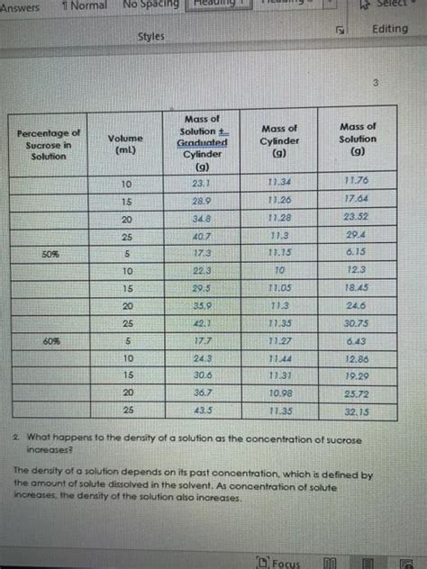 Solved Data Table What Happens To The Density Of A Chegg