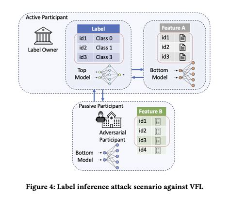 Kdk A Novel Machine Learning Framework That Protects Vertical