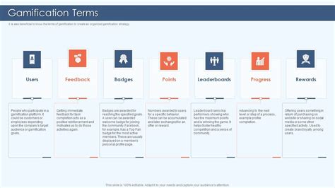Gamification Strategy For Business Promotion Gamification Terms Summary Pdf