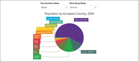 Dxchartserieslabel Class Blazor Devexpress Documentation