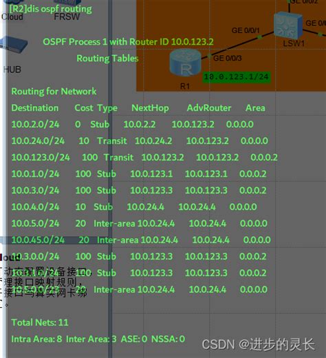 使用华为模拟器ensp完成ospf配置实验 华为loopback Csdn博客