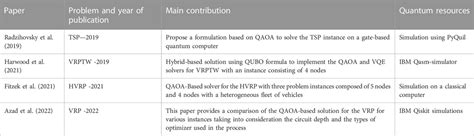 frontiers from classical to quantum machine learning survey on