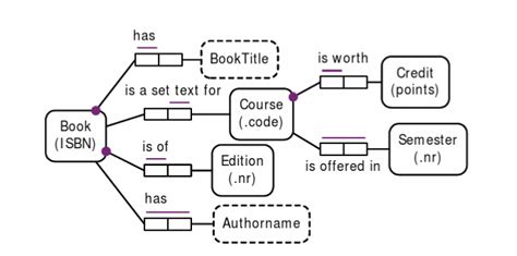 Solved The Following Is An Orm Model Map The Schema To A