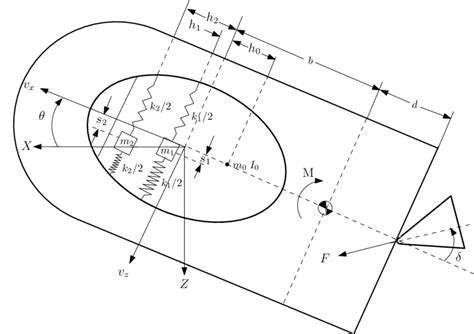 1 A Multiple Slosh Mass Spring Model For A Spacecraft Download Scientific Diagram