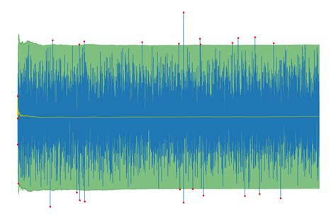 easy outlier detection in data streams towards data science