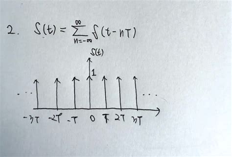 Solved Obtain Fourier Transform Of Periodic Impulse Train Draw Results Using Fourier