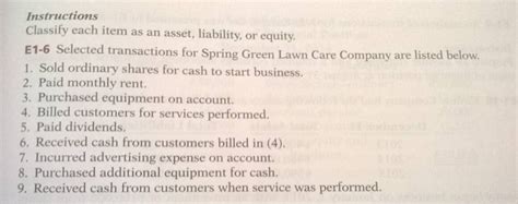Solved Instructions Classify Each Item As An Asset