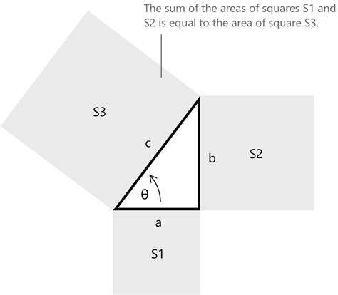 Pythagorean Theorem