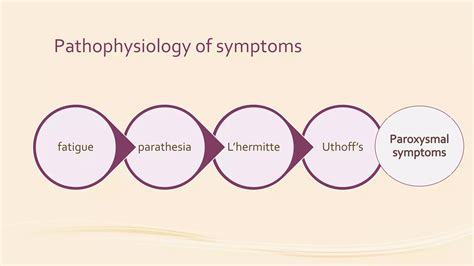 Multiple Sclerosis Pathogenesis Pptx Brain And Nervous System Disorders Diseases And