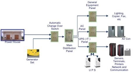 Data Center Power Diagram New Microgrid Solution Keeps Sustainable
