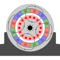 Difference Between Synchronous Motor And Induction Motor