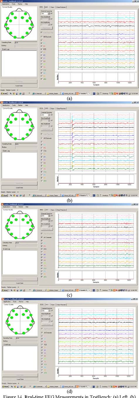 Figure 14 From Eeg Based Brain Computer Interface For Automating Home