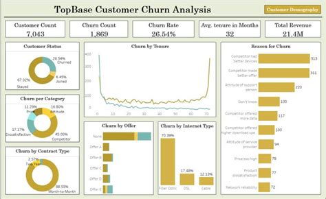 Olaitan Banire On Linkedin 10alytics