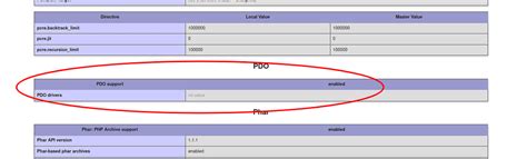 Missing Pdo Extension For Php 81 Under Linux Solved Bugs Local