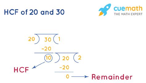 Hcf Of 20 And 30 How To Find Hcf Of 20 30