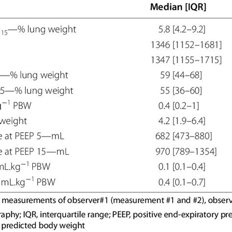 Lung Segmentation Masks Performed By 3 Different Observers In 2 Download Scientific Diagram
