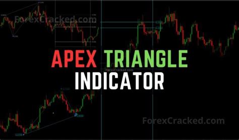 Apex Triangle Indicator Free Download Update Forexcracked