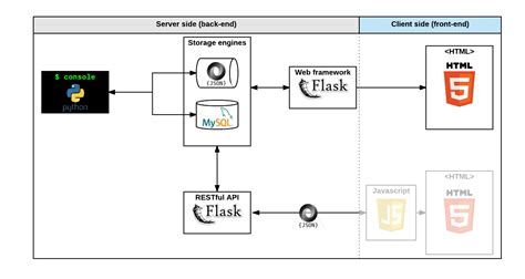 github emmaudeji airbnb clone v3 this is the version 3 0 of the airbnb clone project