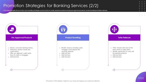 Promotion Strategies For Banking Services Operational Transformation Banking Model PPT PowerPoint