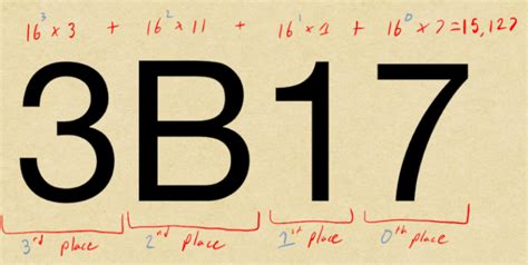 Hexadecimal Number System There Are Many Ways To Write Numbers