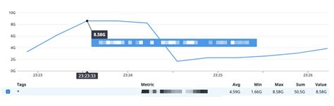 Gatsby V4 Builds Suddenly Killed Exit Code 137 Support Netlify Support Forums