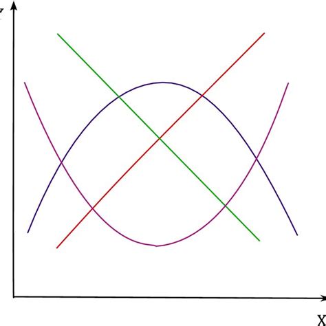 stylised parametric space of some of the most expected set of download scientific diagram