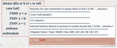 Verilog Hdl可综合描述(高质量verilog书写)那些代码的写法不利于综合 Csdn博客 Verilog Hdl可综合描述(高质量verilog书写)那些代码的写法不利于综合 Csdn博客