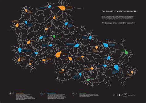 Neuron Map Infographic Desktop Game Behance Neuron Map Infographic Desktop Game Behance
