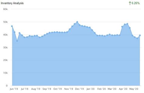 An Introduction Of STM F CEU Microcontrollers Easybom