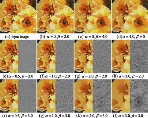 Effects Of Vary Parameters In Eq 1 We Fixed λ 0015 In The