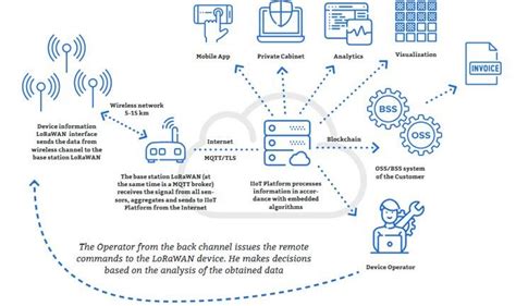 Iiot Blockchain Decentralized Software Platform In Industrial Internet