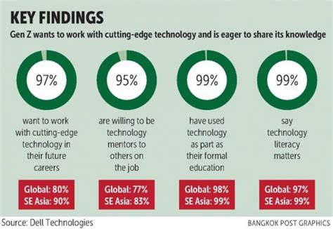 what are the oops concepts with real life examples