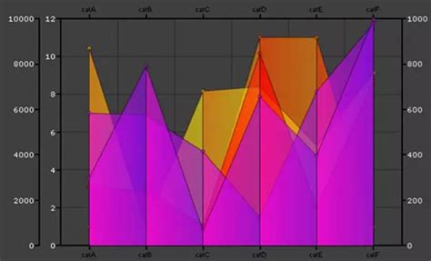 【推荐工具】推荐30款最佳的数据可视化工具 天善智能：专注于商业智能bi和数据分析、大数据领域的垂直社区平台