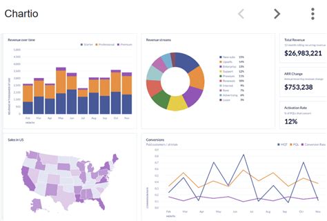 The List Of The Best 25 Mysql Reporting Tools For Business Success Ad Hoc Reporting Net