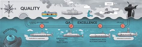 Softwarequality Qualityassurance Softwaredevelopment Submarine Techleadership Ryan Craven