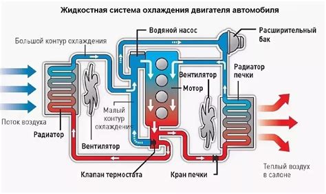 Проверка системы охлаждения двигателя