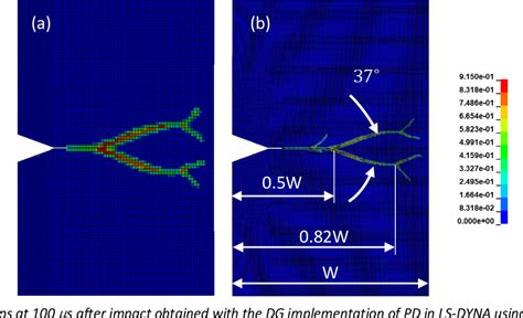 Figure 11 From Comparison Of Peridynamic And Phase Field Models For Dynamic Brittle Fracture In