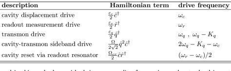 Figure 1 From Superconducting Cavity Qubit With Tens Of Milliseconds