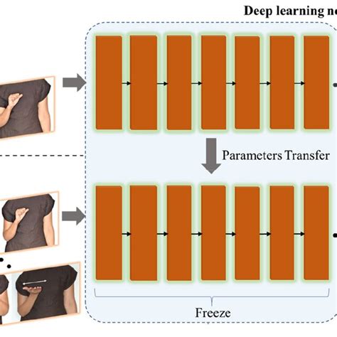 Proposed Deep Transfer Learning Framework For Recognition Of Continuous Download Scientific