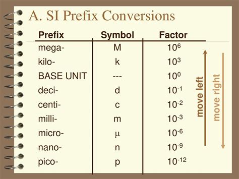 Metric Conversion Ppt Download