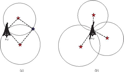 Figure 1 From Spectrum Sensing Based On Three State Model To Accomplish