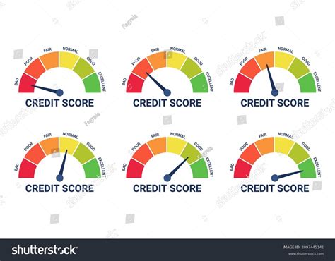 Credit Score Gauge Scale Rating Credit Stock Vector Royalty Free 2097445141 Shutterstock